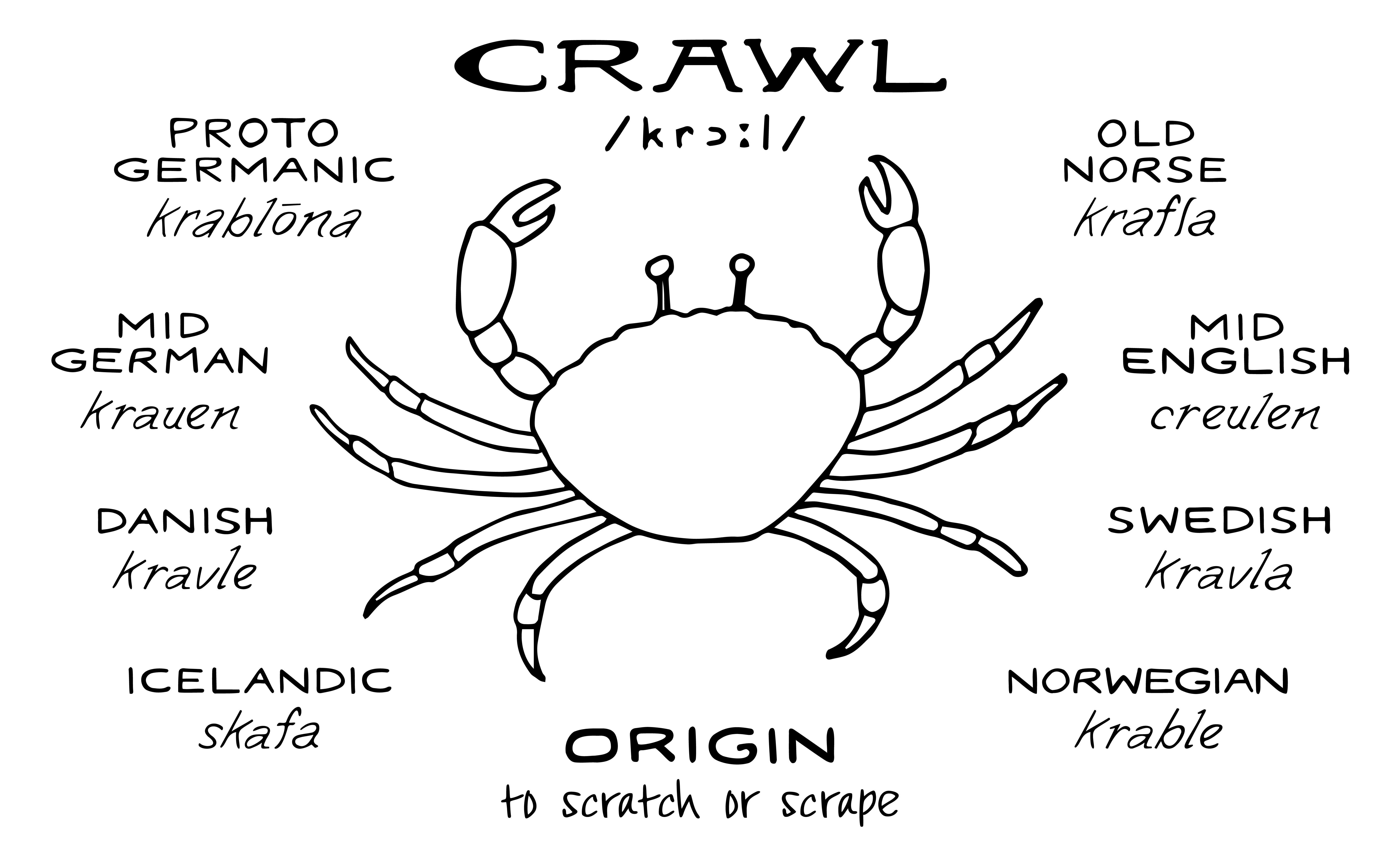 Crawl – Outspoken Images by Marie E. Preston